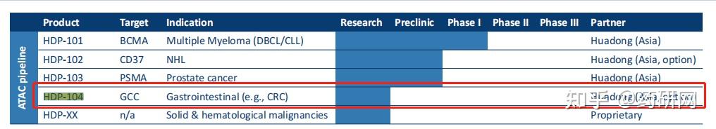 GUCY2C（GCC）：阻击结直肠癌 - 知乎