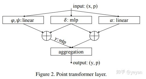 【点云深度学习】ptv2point Transformer V2 知乎