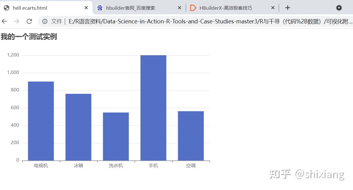 Echarts可视化之一:开发环境的搭建 - 知乎
