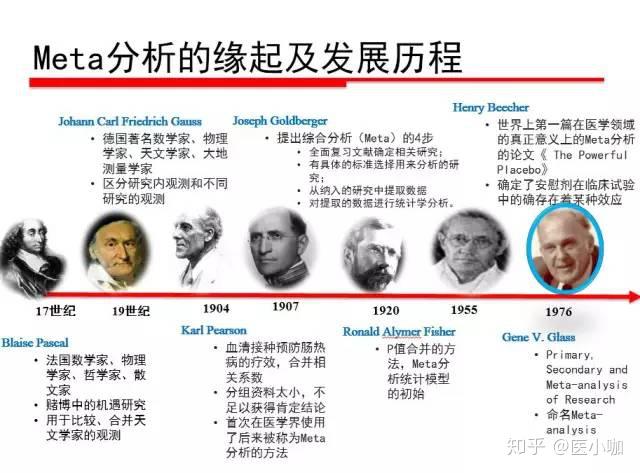 Meta 分析的10个问题：从理论概念到操作实践 - 知乎