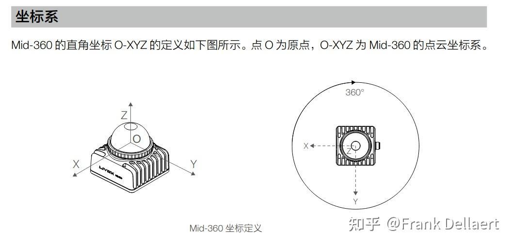 固态雷达Livox Mid-360进行配置并读取雷达数据(含外参) - 知乎