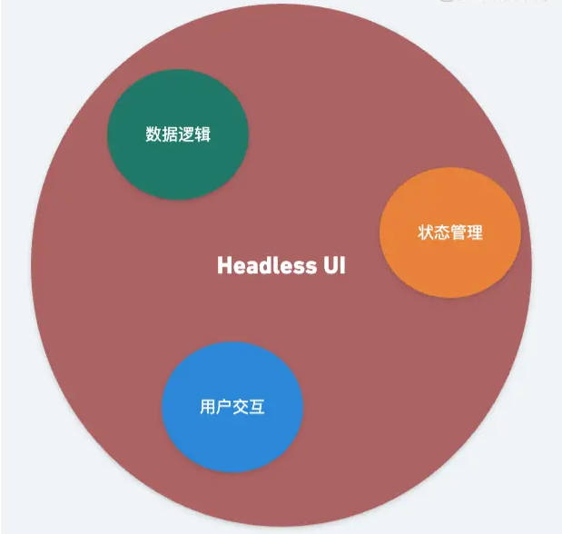 Headless UI 初探 - 知乎