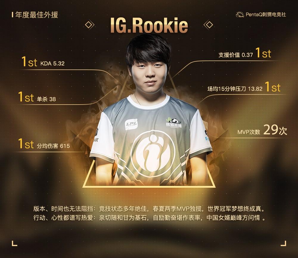 2018英雄联盟音乐节暨年度颁奖盛典：选手数据评点、颁奖词回顾 - 知乎