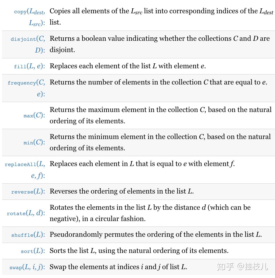 Java 数据结构 List 类数据结构笔记 知乎