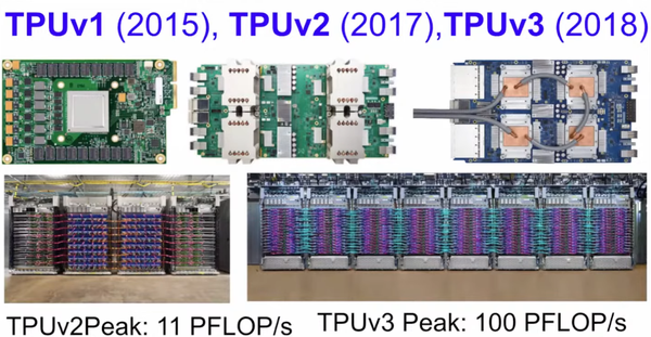 TPU演进十年：Google的十大经验教训 - 知乎