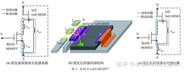 GaNHEMT 器件封装技术研究进展 - 知乎