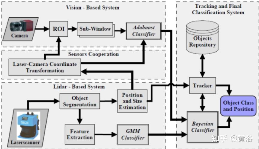 传感器融合-任务篇 - 知乎