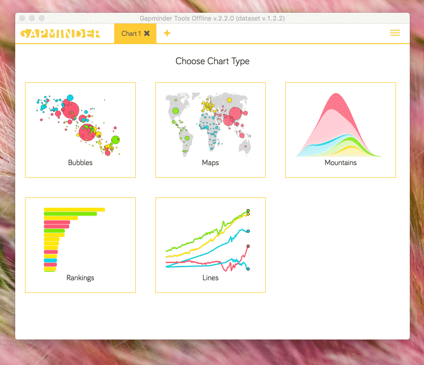 分享一个宝藏可视化工具：Gapminder - 知乎