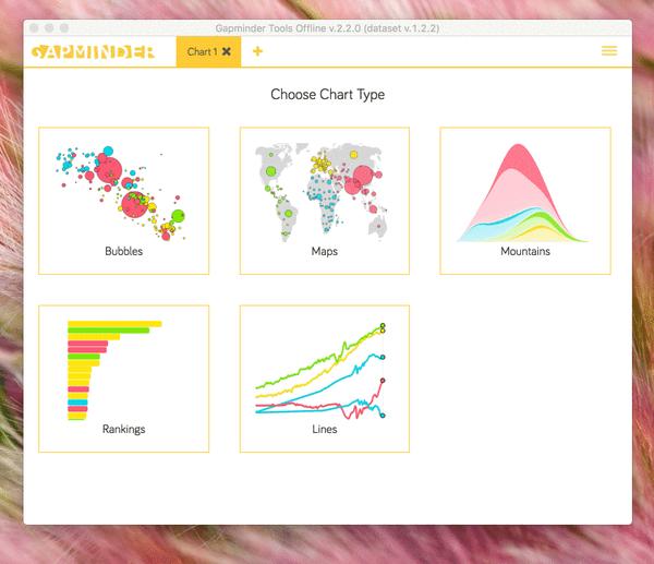 分享一个宝藏可视化工具：Gapminder - 知乎