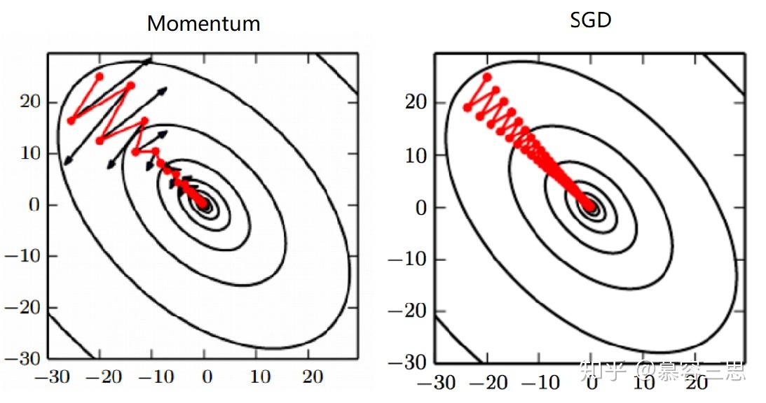 Adam-一种随机优化算法 - 知乎