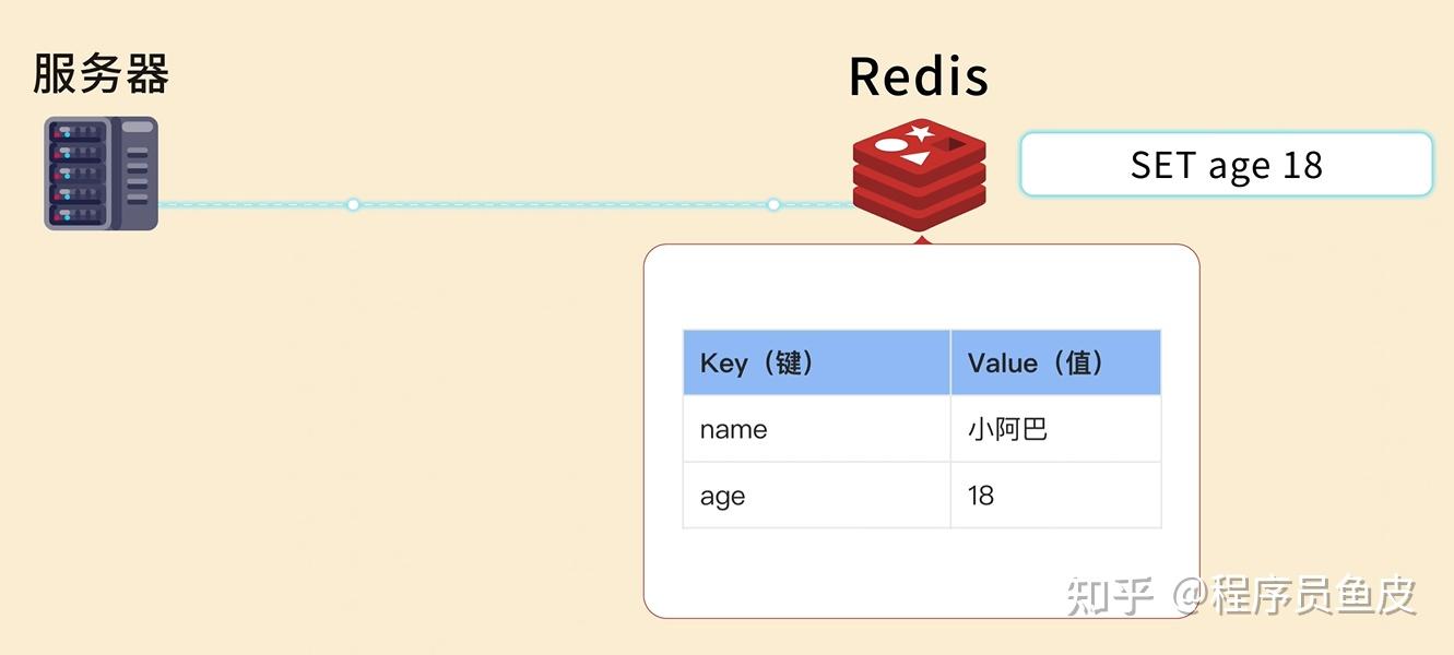 老弟第一次学 Redis，被坑惨了！小白可懂的保姆级 Redis 教程 - 知乎