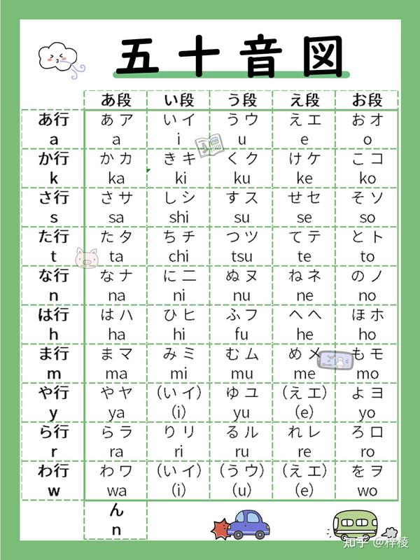 日语入门三张表 五十音图总结版(日语入门必备) 知乎