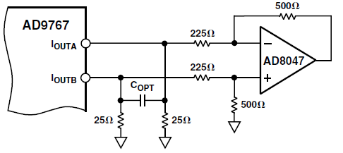 【紫光同创国产FPGA教程】【第二十章】AD9767双通道正弦波产生例程 - 知乎
