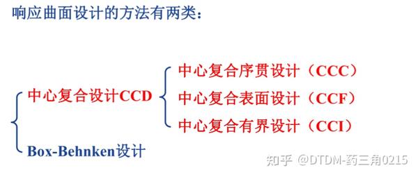 响应曲面设计——中心复合序贯设计——实操案例 - 知乎