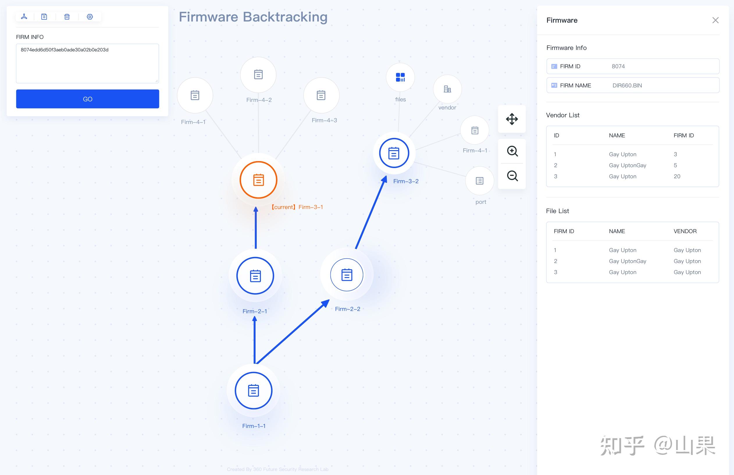 🎉 Graphin 2.0 来啦～ - 知乎