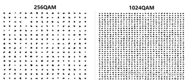 聊一聊Wi-Fi6--Multi-type frame format & 1024QAM - 知乎
