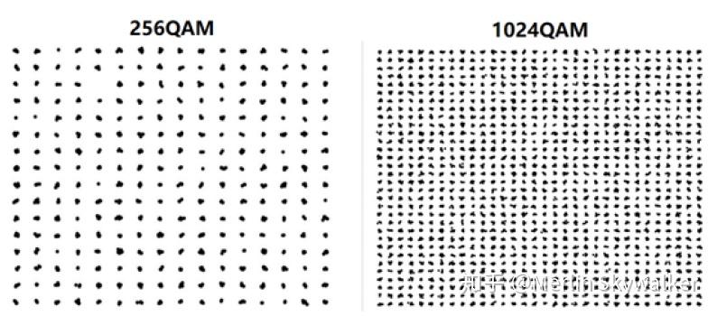 聊一聊Wi-Fi6--Multi-type frame format & 1024QAM - 知乎
