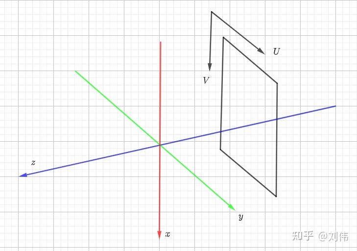 NeRF中坐标系详解 - 知乎