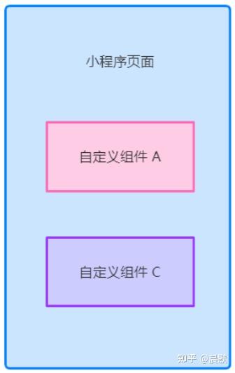 【微信小程序每日学习记录04】自定义组件 知乎