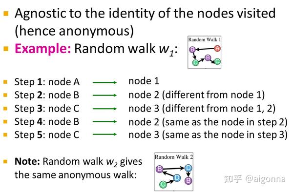 CS224W笔记-3-2. Node Embeddings - 知乎
