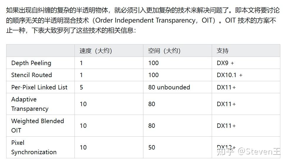 【游戏开发面经汇总】-社招初级篇 - 知乎