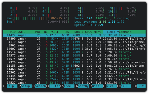 如何在 Linux 中安装和使用 htop | Linux 中国 - 知乎