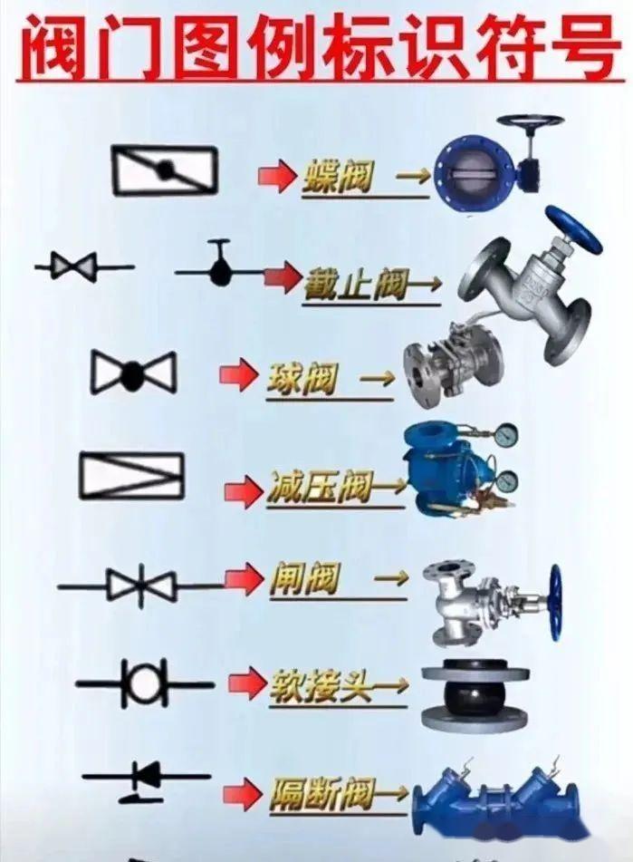 学消防，认阀门：消防工程常用各阀门开关拆解结构图 知乎