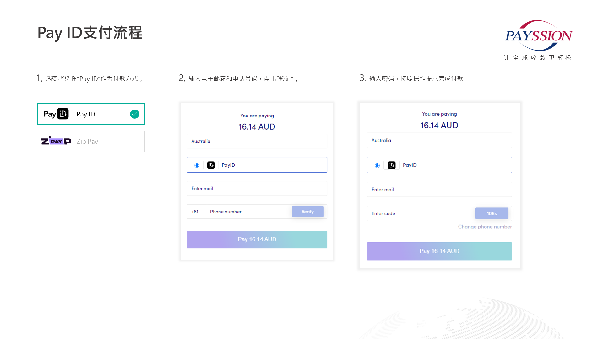 澳大利亚近半数人口都在用的支付：PayID - 知乎