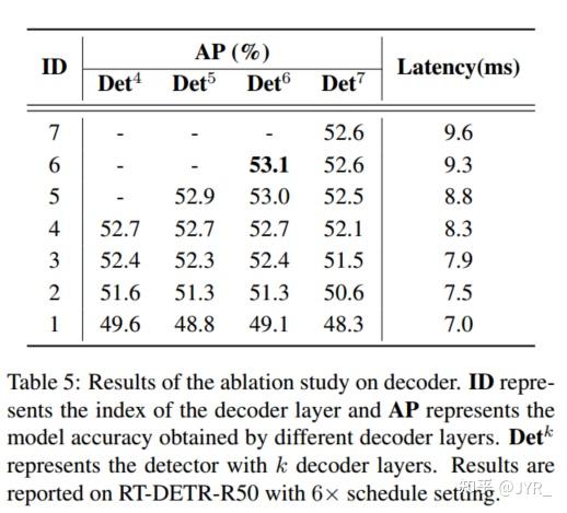 RT-DETR论文学习笔记 - 知乎