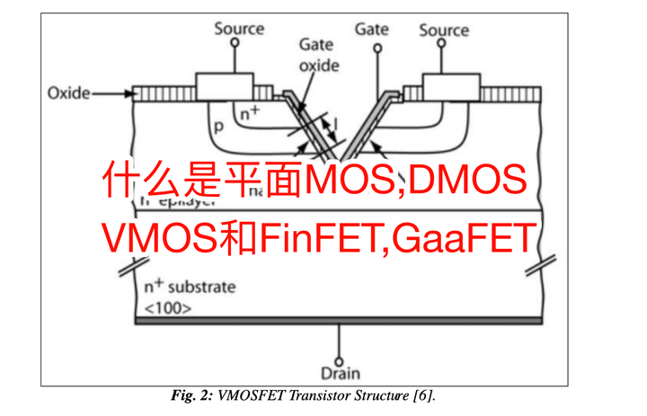 一文弄清半导体结构平面mos,D mosfet,VMOS,finFET,GaaFET(2-1) - 知乎