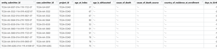 2024年GDC/TCGA临床数据整理 - 知乎