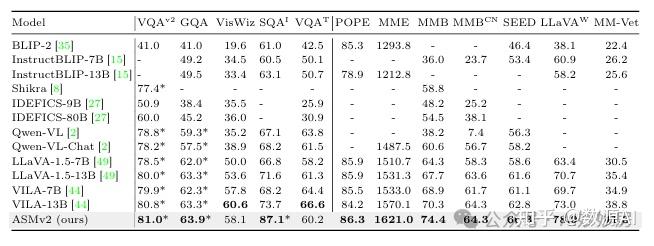 最强多模态大语言模型ASMv2！上海AI Lab提出The All-Seeing Project V2！ - 知乎