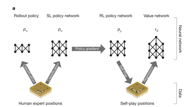 13-【强化学习】Alpha Go - 知乎