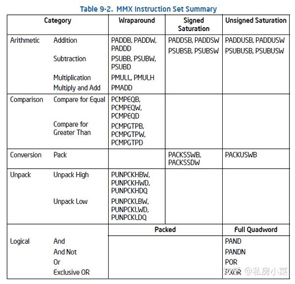 一个故事看懂cpu的simd技术 知乎