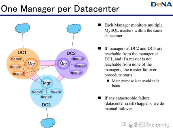 MySQL高可用MHA原理及测试 - 知乎