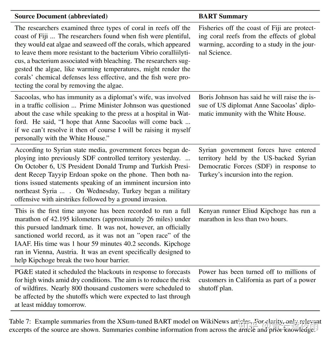 BART论文解读：BERT和GPT结合起来会发生什么？ - 知乎