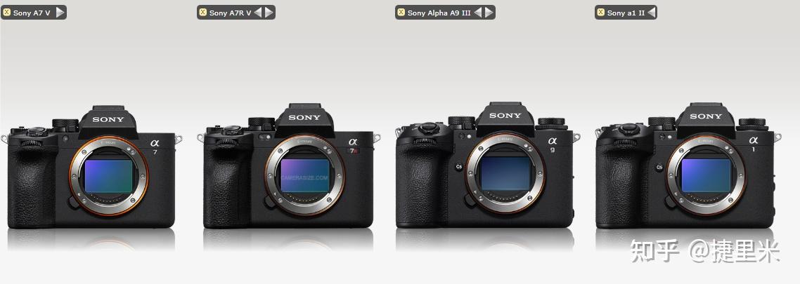 索尼新出的A7M5、佳能R63和尼康Z8，哪一台比较好？ - 知乎