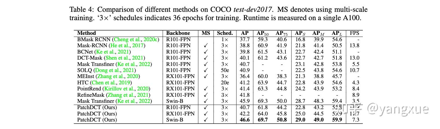 实例分割方法解读（PatchDCT, ICLR2023） - 知乎
