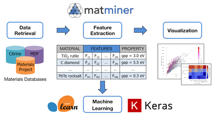matminer 初识 - 知乎