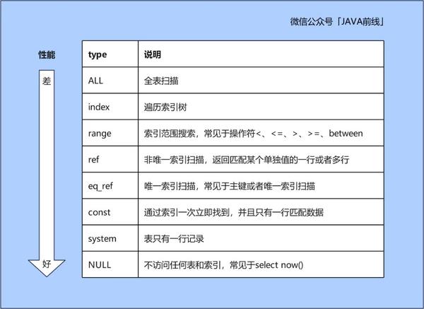 Mysql索引失效十种场景与优化方案 知乎 