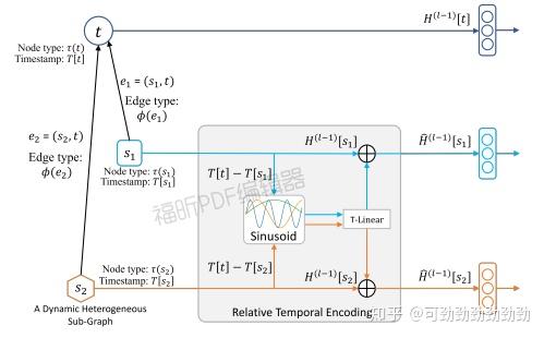 【论文助读】Heterogeneous Graph Transformer - 知乎