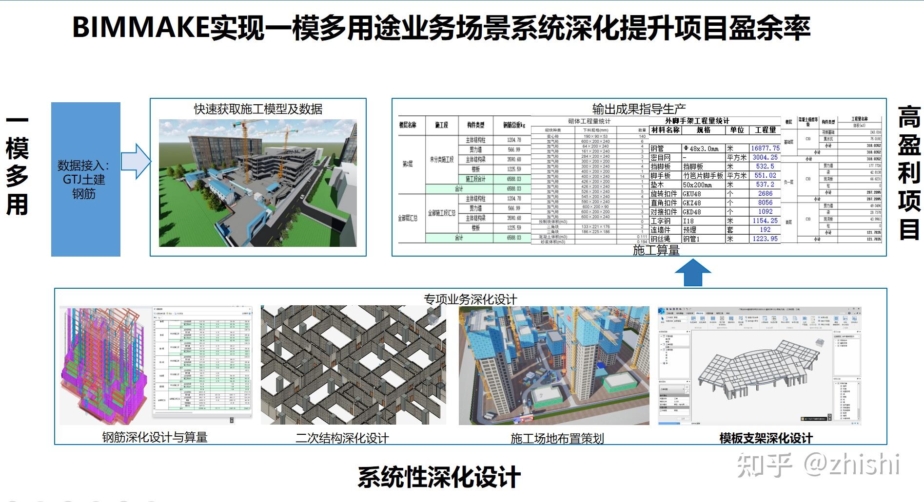 BIMMAKE 广联达施工BIM深化设计软件-服务新干线头条
