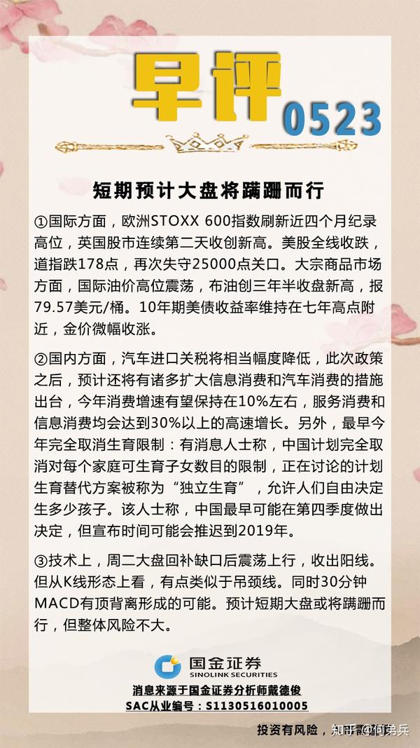 【0523早评】短期预计大盘将蹒跚而行 - 知乎