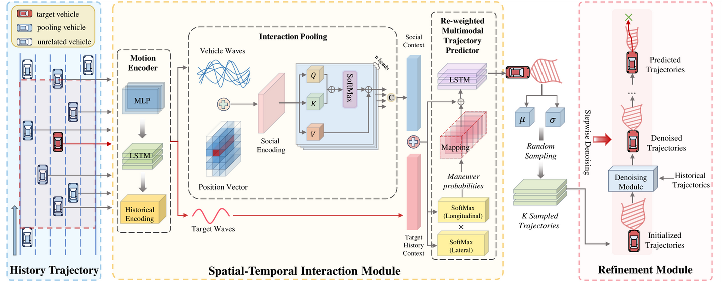 AAAI 2025 | 时空数据（spatial-temporal）论文总结 - 知乎