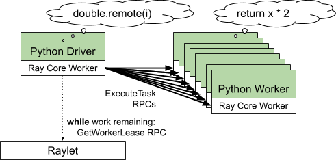 Ray 分布式计算框架介绍 - 知乎