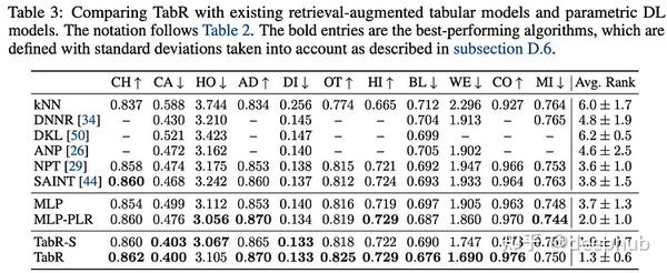 TabR:检索增强能否让深度学习在表格数据上超过梯度增强模型？ - 知乎