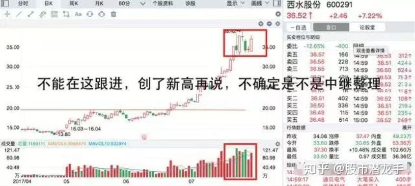 一旦掌握“MACD+OBV+DBLB”组合条件选股，出手就是潜力黑马股，再忙也得花五分钟学习 - 知乎