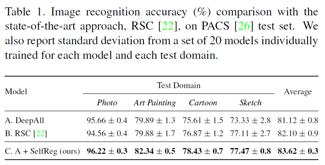 论文笔记16：SelfReg: Self-supervised Contrastive Regularization for Domain Generalization - 知乎