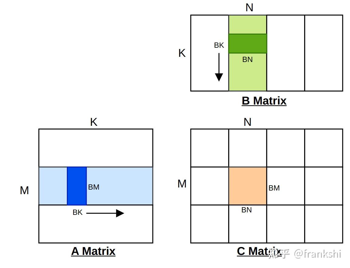 Cuda thread block swizzling机制解析 - 知乎