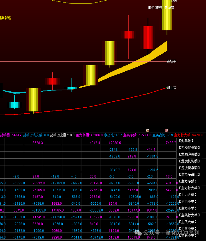 李津大局观：SWMA基于人工智能机器学习，曲面正弦平均线滤波自动化炒股Sine Weighted - 知乎